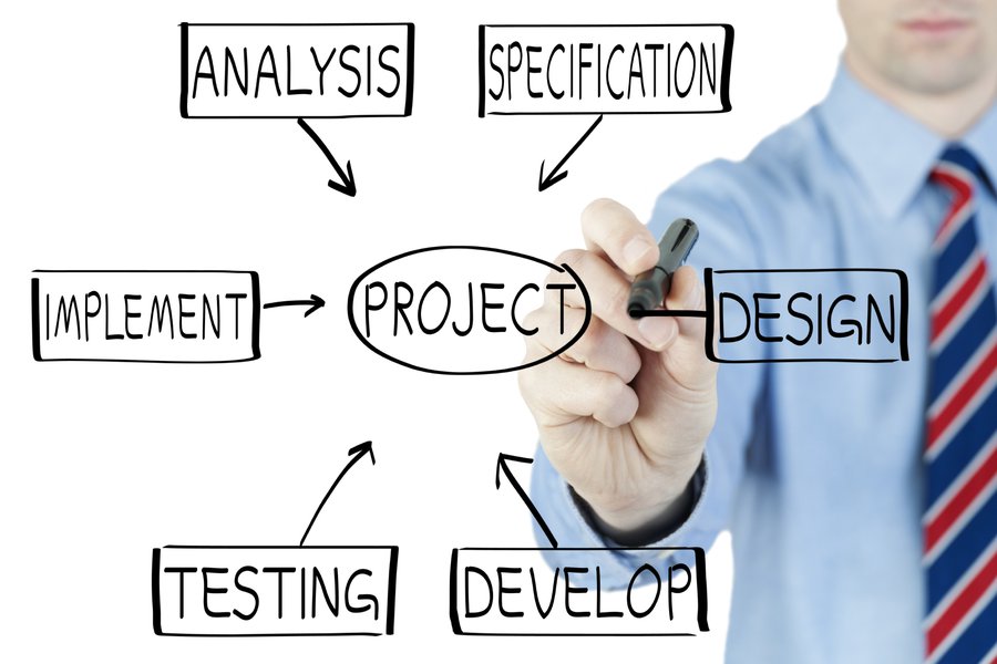 Desarrollar | Spanish to English Translation - SpanishDictionary.com