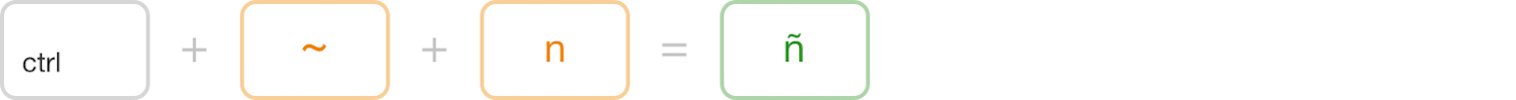 Cómo escribir la letra "ñ" | inglés.com