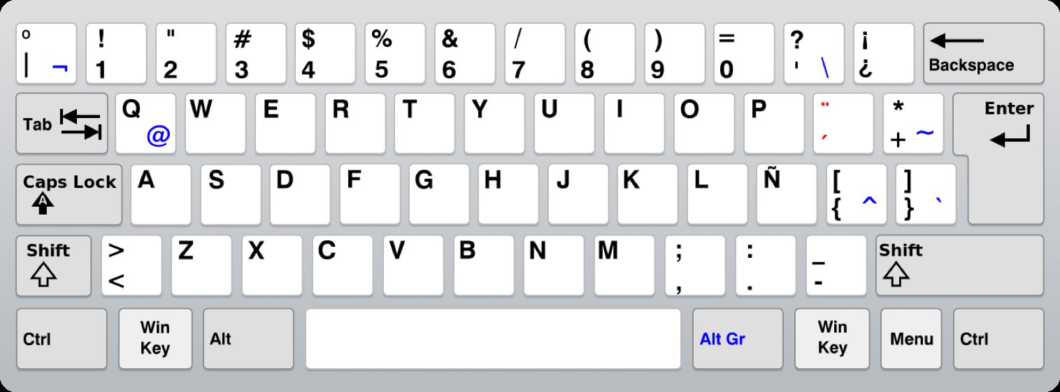 Typing the At Sign on a Spanish Keyboard | SpanishDictionary.com