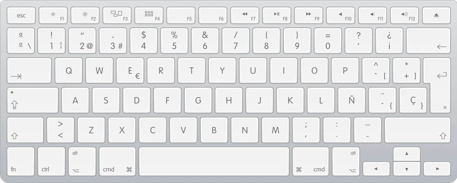 Typing the At Sign on a Spanish Keyboard | SpanishDictionary.com