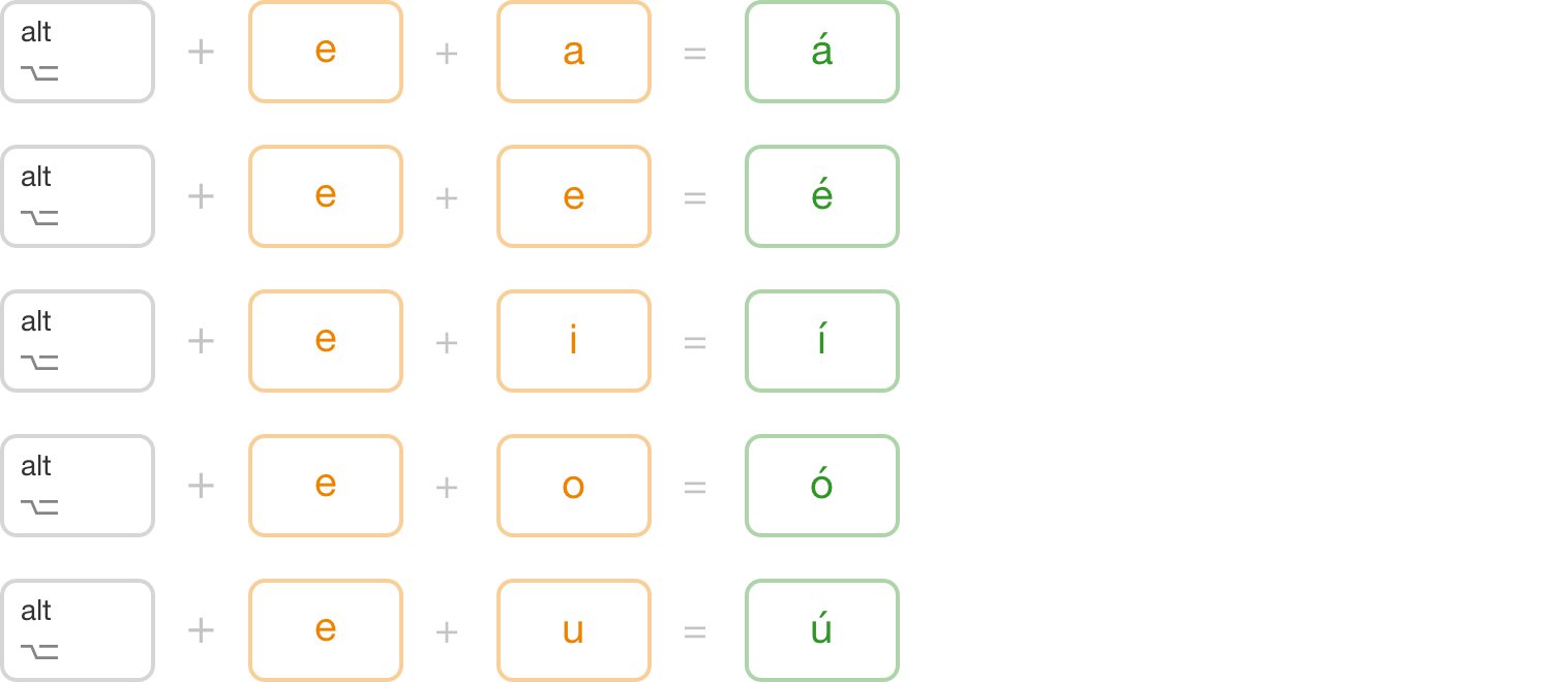 Type Spanish Accents and Spanish Letters | SpanishDictionary.com