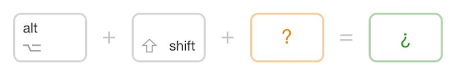 What Is the Upside-Down Question Mark? | SpanishDictionary.com